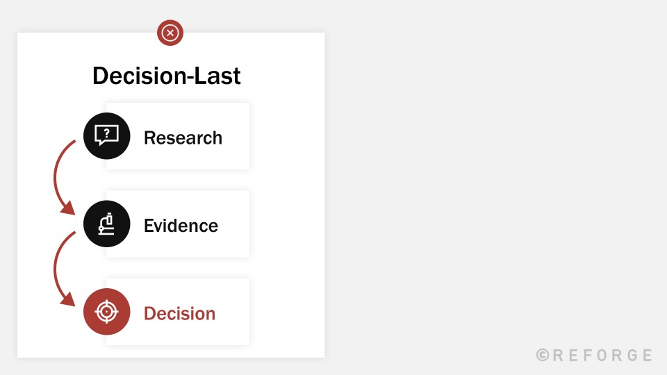 Introduction To User Insights - The User Insights Process - Reforge