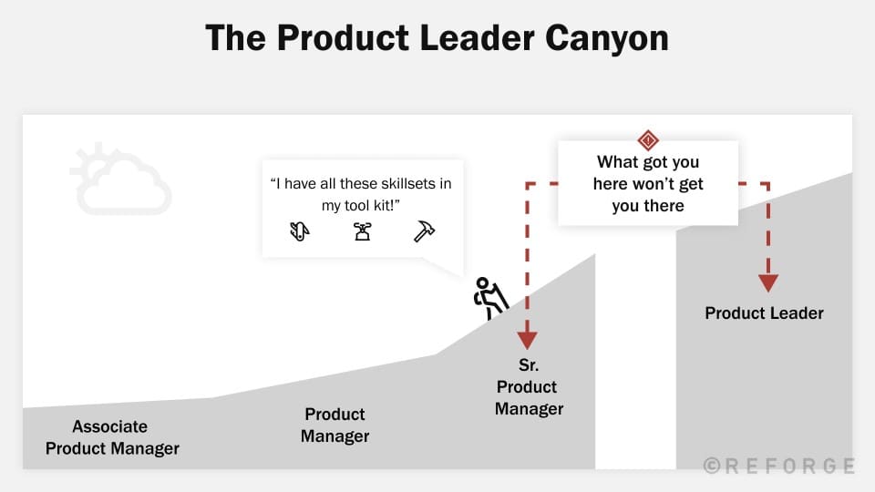 Developing Your Team - Effectively Deploying Your Time - Reforge
