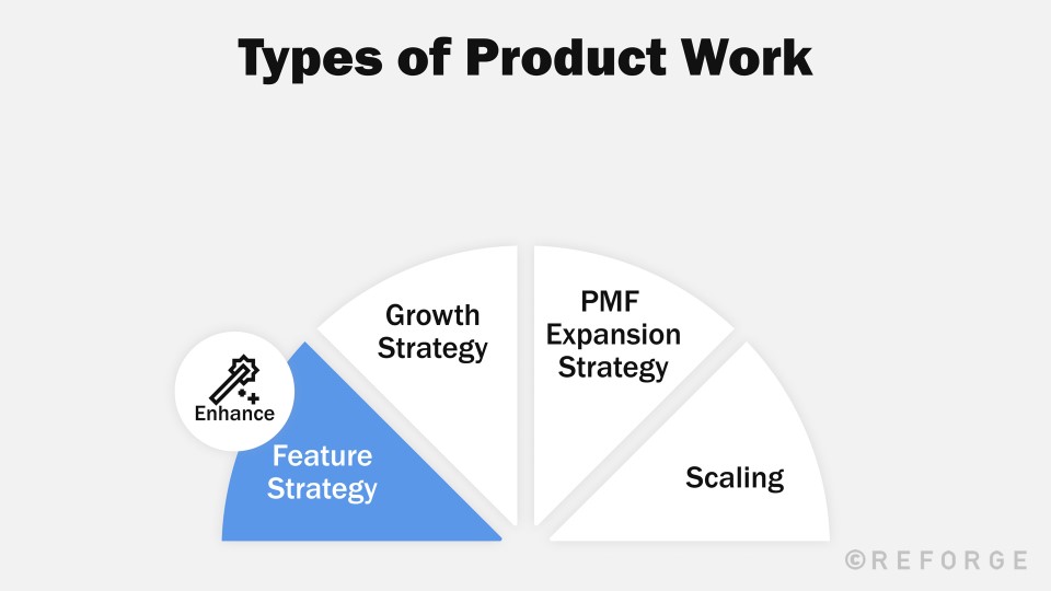 Developing And Communicating Your Product Workplan - Introduction to ...