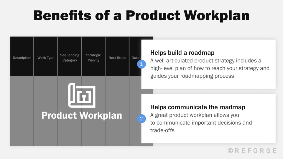 Developing And Communicating Your Product Workplan - Identifying ...