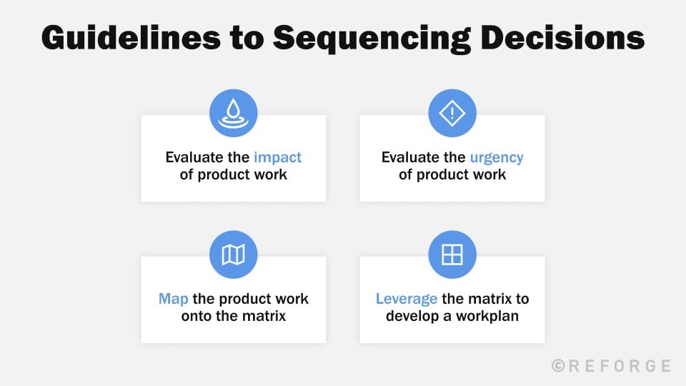 Developing And Communicating Your Product Workplan - Communicating ...