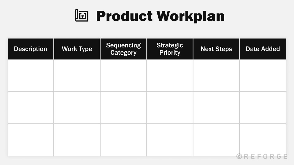 Developing And Communicating Your Product Workplan - Communicating ...