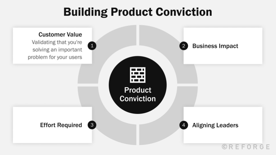 Product Conviction - Building a Lo-Fi Model: Part 1 - Reforge
