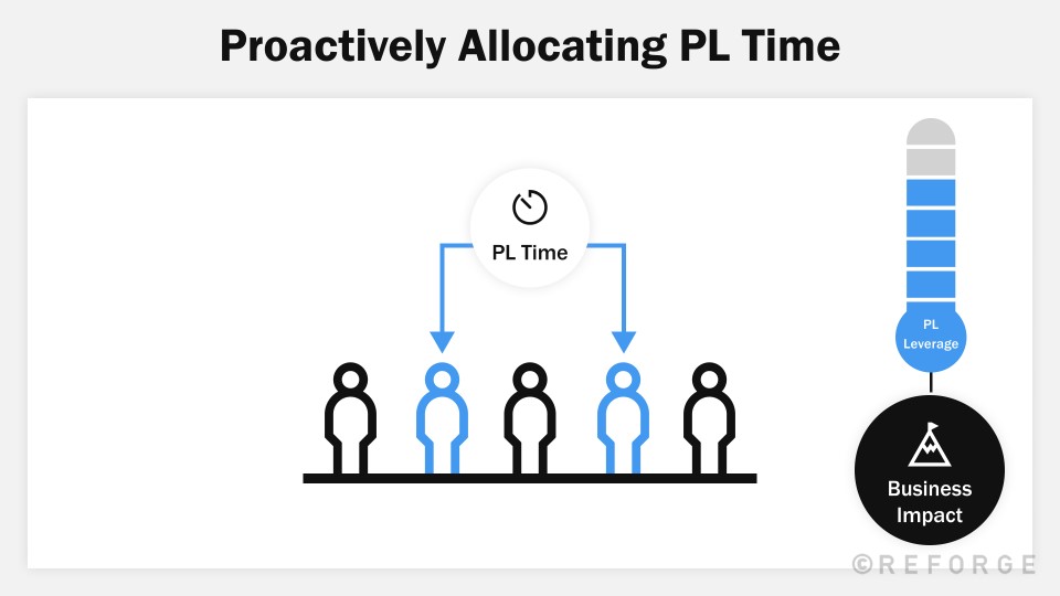 Designing Your Org - Designing Your Organization - Reforge