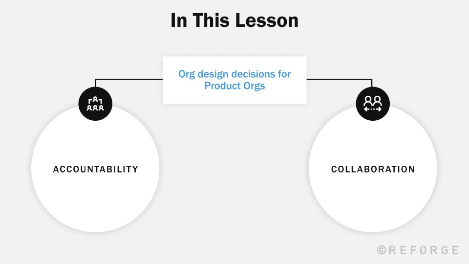 Designing Your Org - The Product Organization Matrix - Reforge