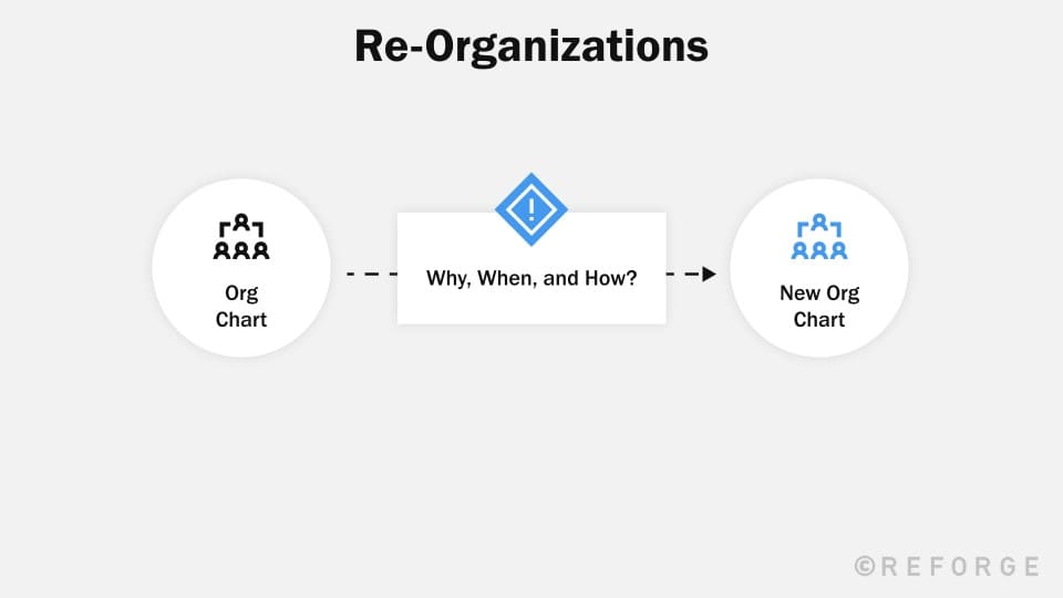 Designing Your Org - When Should You Re-Org? - Reforge
