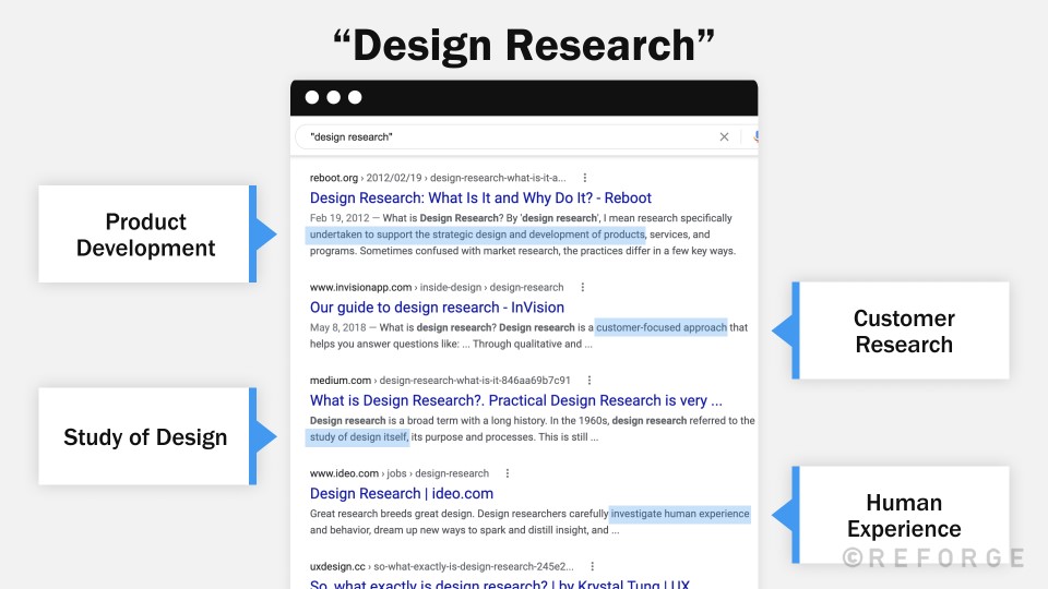 Conversational Research - Introduction to Design Methods - Reforge