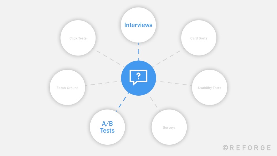 Conversational Research - Introduction to Design Methods - Reforge