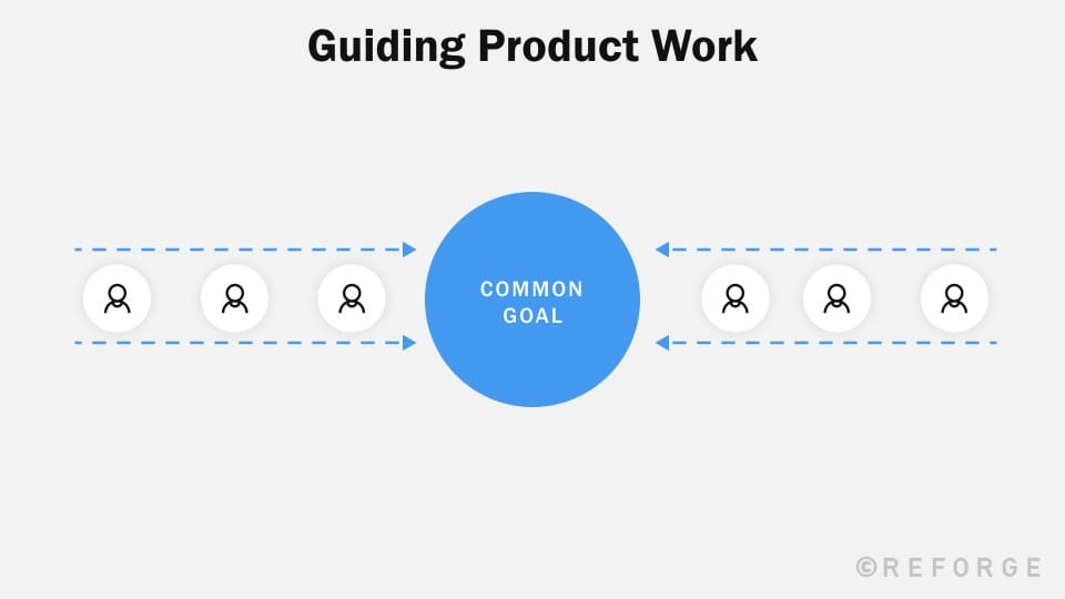 Managing Product Work - The Challenge With OKRs - Reforge