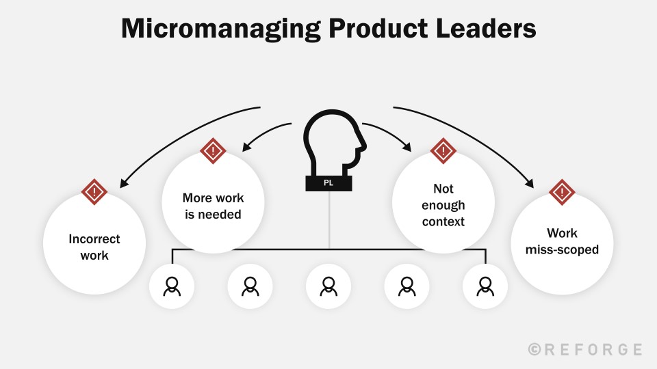 Managing Product Work - Selective Micromanagement - Reforge