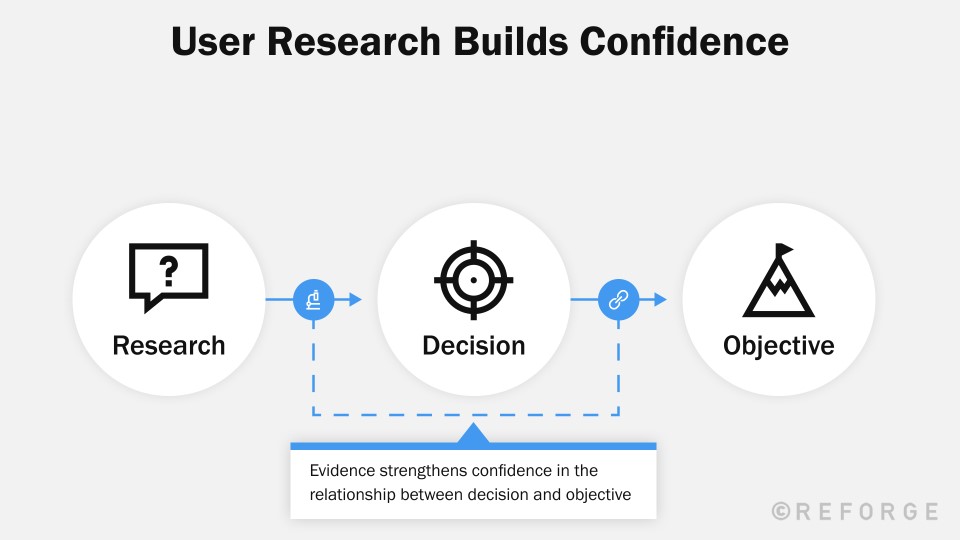 Synthesis And Decision-Making - Intro to Synthesis and Decision-Making ...