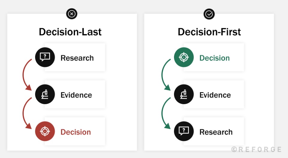 Synthesis And Decision-Making - Intro to Synthesis and Decision-Making ...