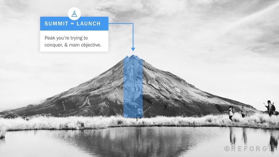 Launch Strategy - Staging Strategies - Reforge