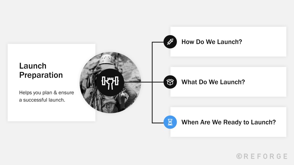 Launch Strategy - Runbooks, Checklists, & Testing - Reforge