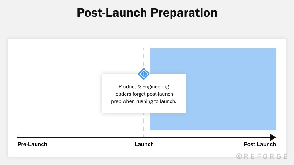 Launch Strategy - Communications Plan - Reforge