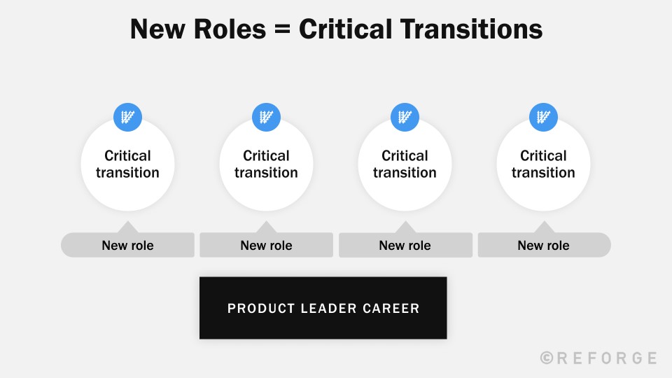 Accelerating Your Career - Master Transitions and Storytelling - Reforge