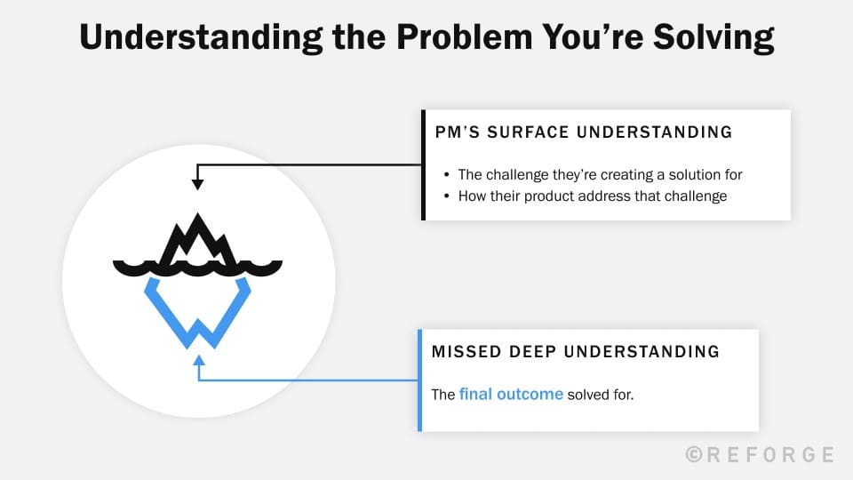 Product Strategy Map - Problem You're Solving - Reforge