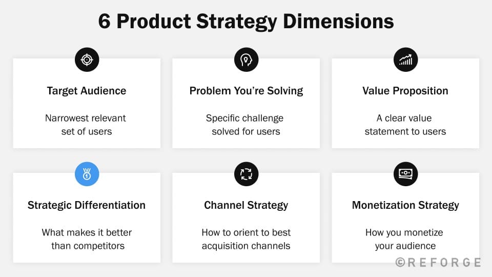 Product Strategy Map - Strategic Differentiation - Reforge