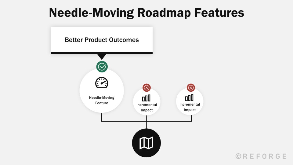 Product Strategy Map - Creating Strategic Foundations - Reforge