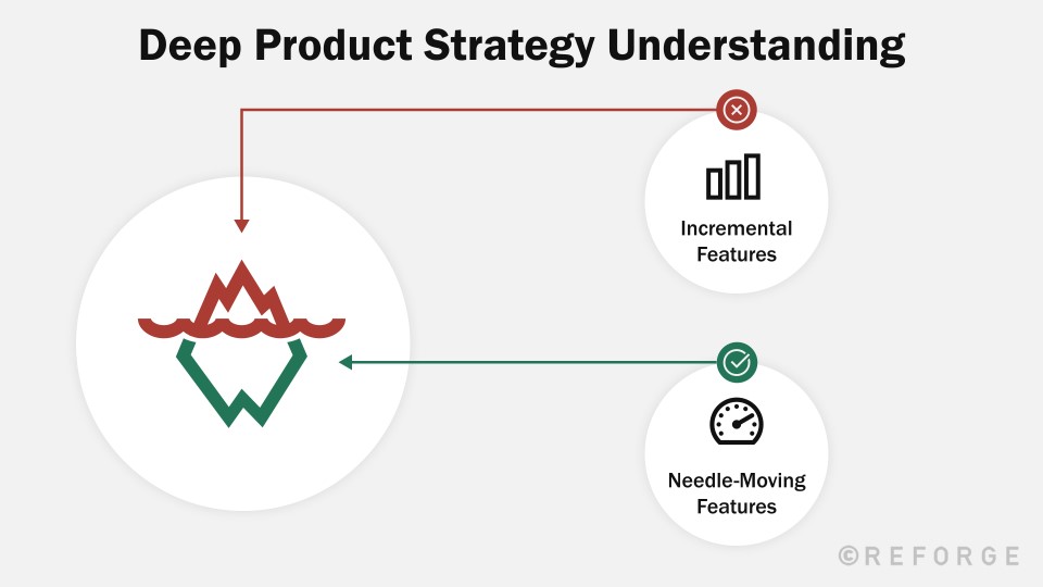 Product Strategy Map - Creating Strategic Foundations - Reforge