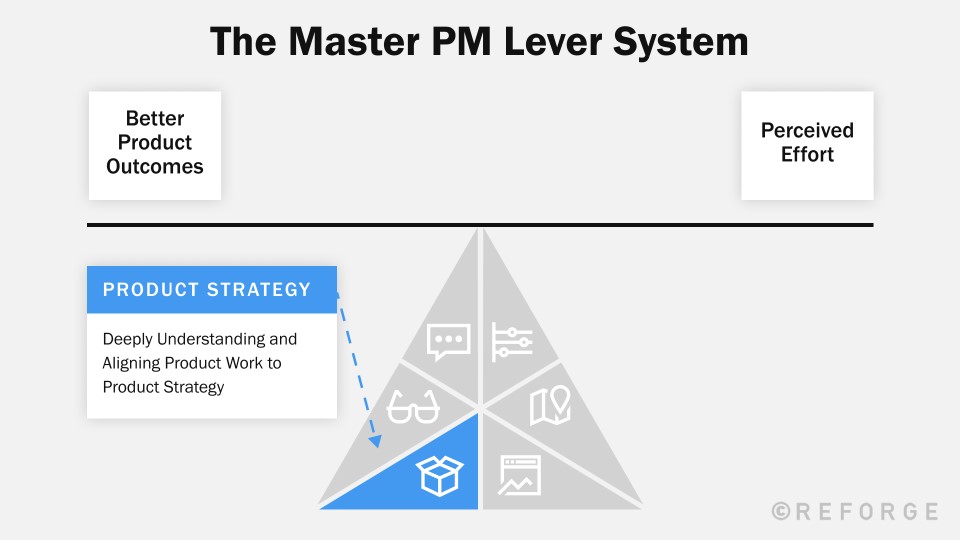 Product Strategy Map - Creating Strategic Foundations - Reforge