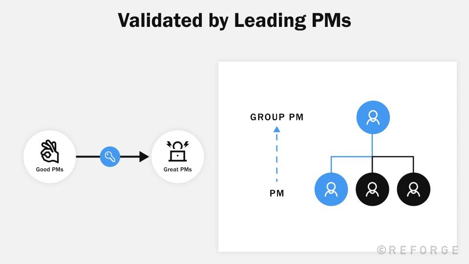 Intro To Mastering Product Management - Five Types of PM Leverage - Reforge