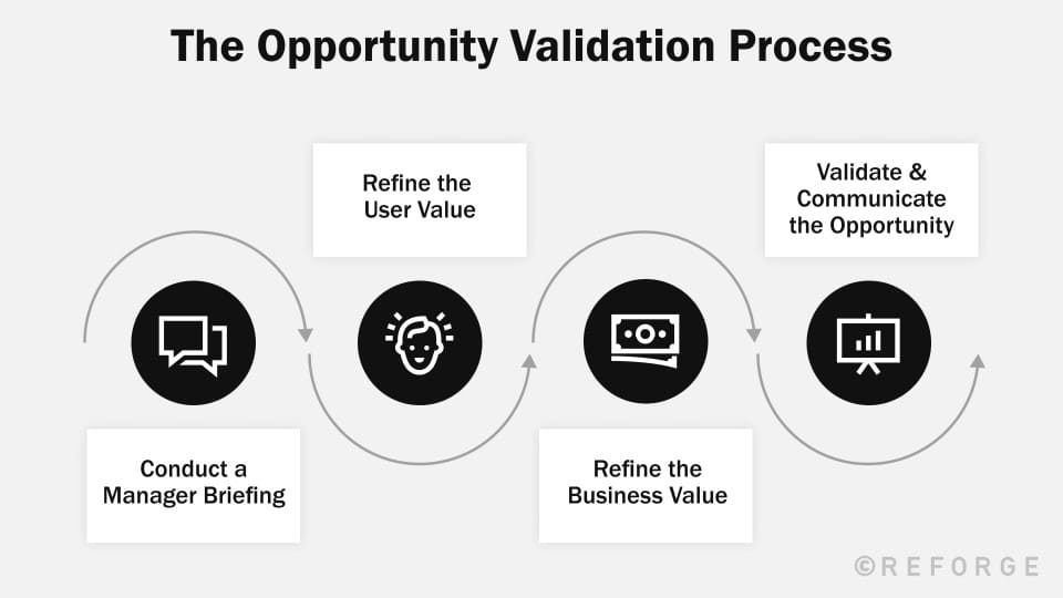 Feature Opportunity Validation - Conduct Manager Briefing - Reforge