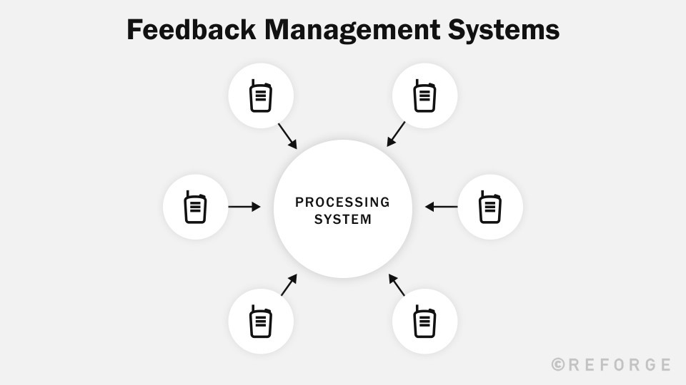 Feedback Management Systems - Recap: Feedback Management Systems - Reforge