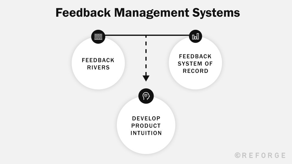 Feedback Management Systems - Recap: Feedback Management Systems - Reforge