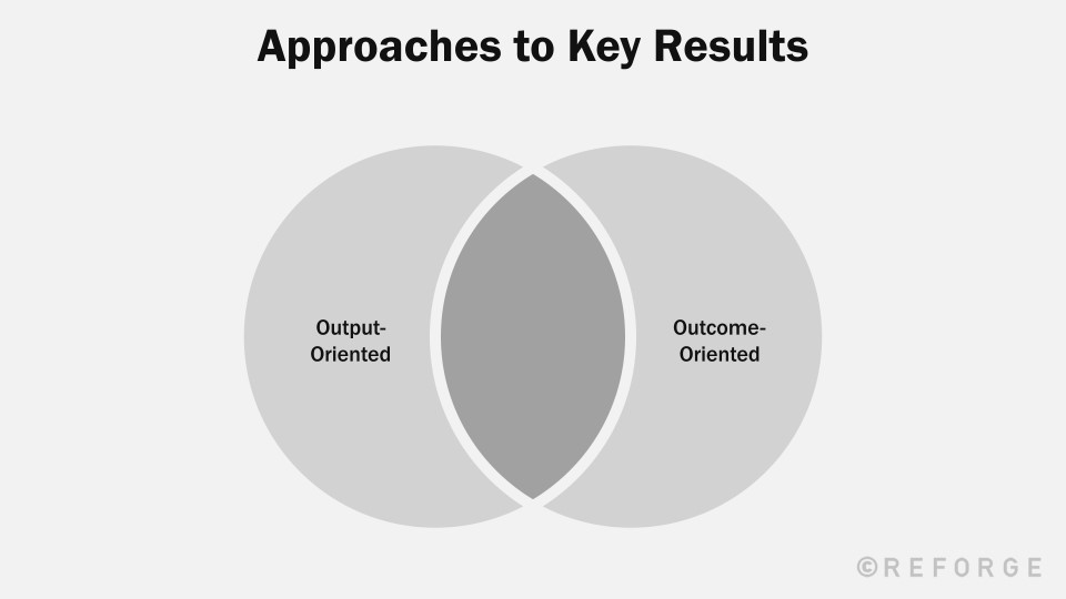 OKR Loops - Developing Outcome-Oriented OKRs - Reforge