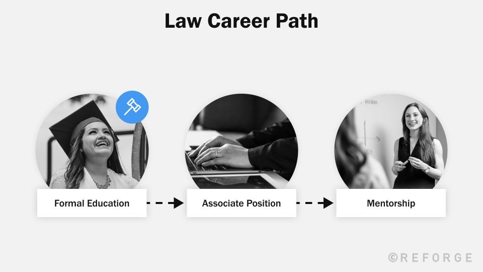 Introduction To Product Management Foundations - The Product ...