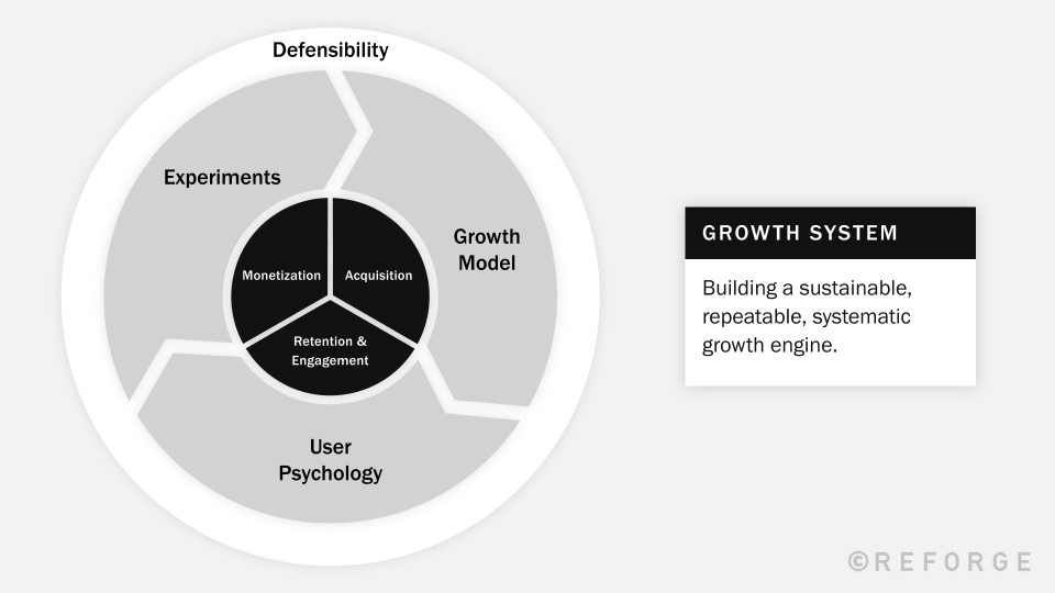 BONUS: User Psychology - What History Tells Us - Reforge