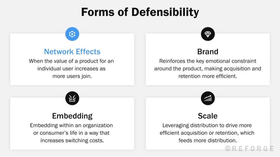 BONUS: Defensibility - The Different Types of Network Effects - Reforge