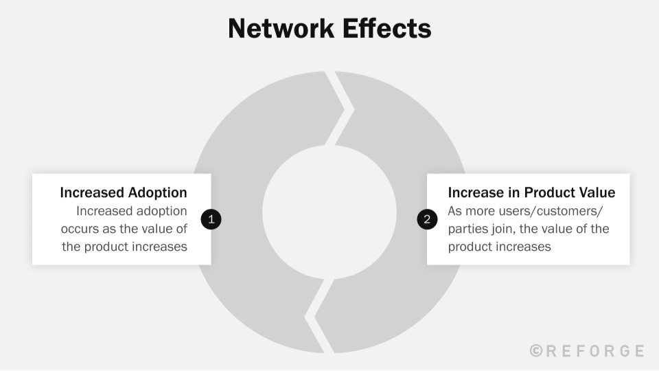 BONUS: Defensibility - The Different Types of Network Effects - Reforge