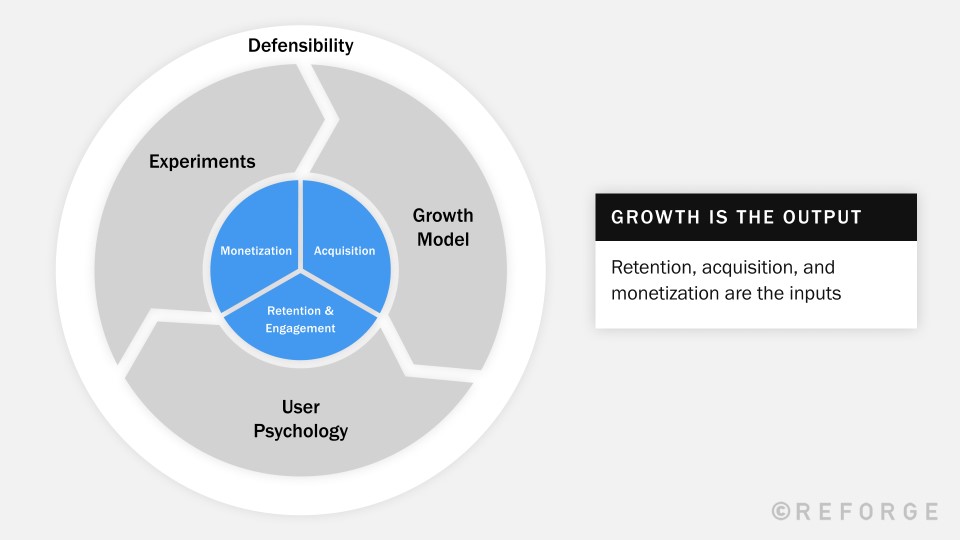 Monetization - Monetization Introduction - Reforge