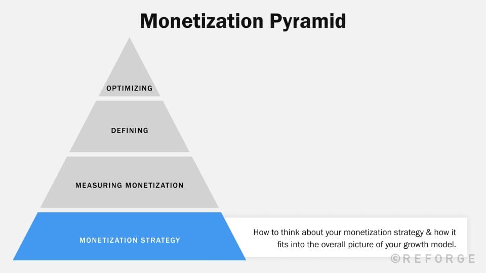 Monetization - Monetization Metrics - Reforge