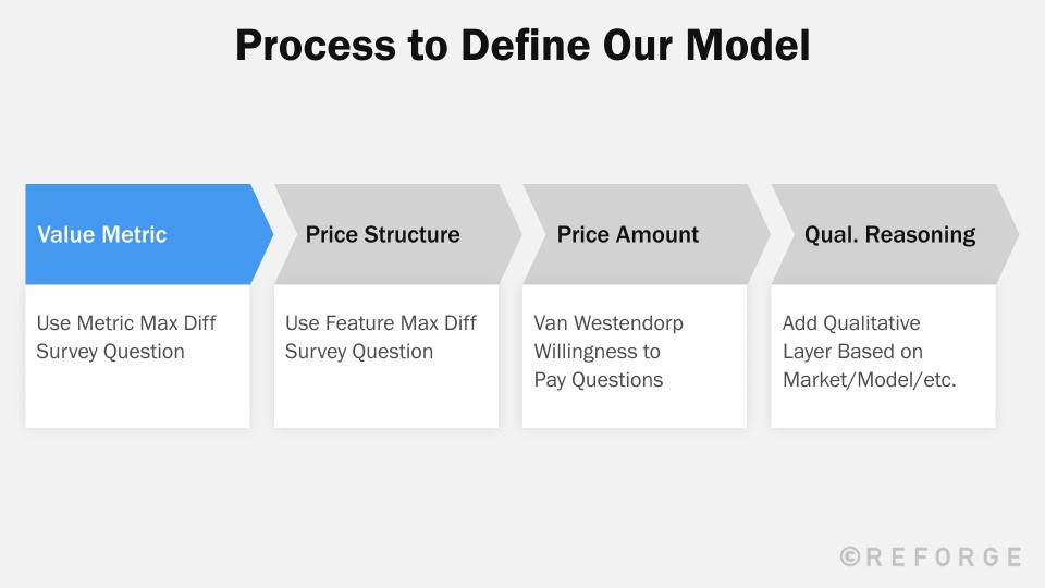 Monetization - Pricing Analysis - Price Structure - Reforge