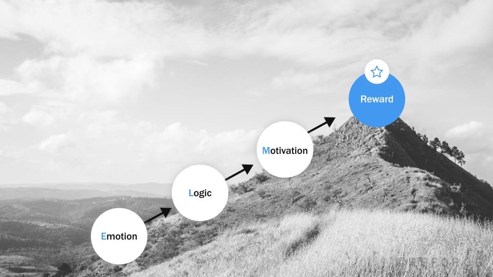 BONUS: User Psychology - How to Improve Rewards - Reforge