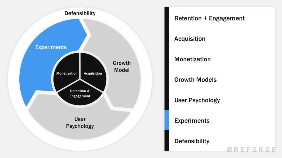 BONUS: Experimentation - Experiments Module Preview - Reforge