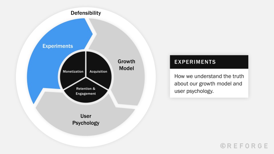BONUS: Experimentation - Creating and Structuring Hypotheses - Reforge