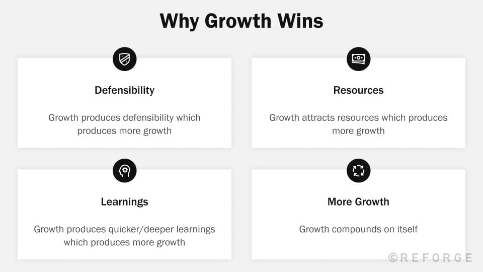 Growth Wins - The Game Has Changed - Reforge