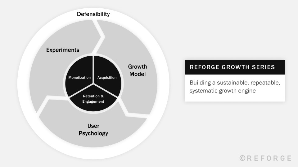 Growth Wins - Program Outcomes - Reforge