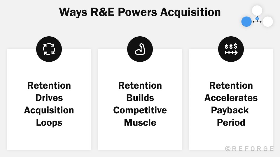 Retention + Engagement - Retention Is The Silent Killer - Reforge
