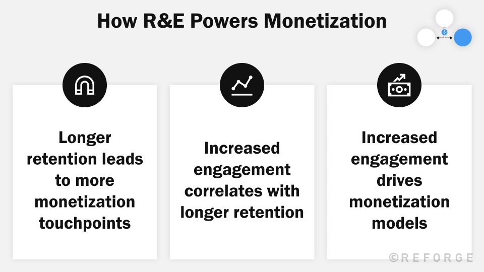 Retention + Engagement - Retention Is The Silent Killer - Reforge