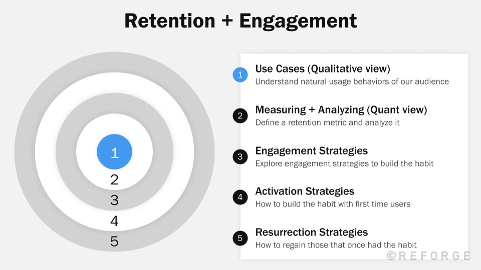 Retention + Engagement - Problem, Persona, Why - Reforge