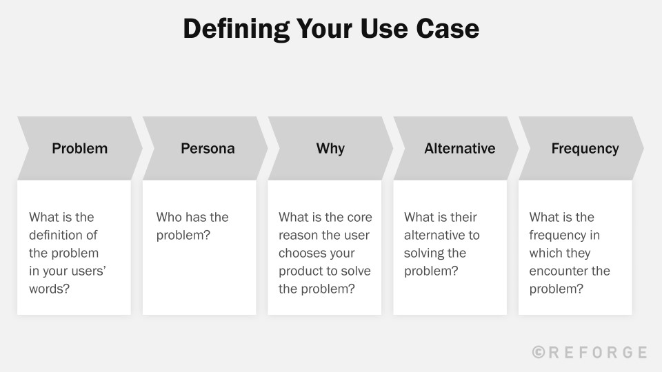 Retention + Engagement - Multiple Use Cases - Reforge