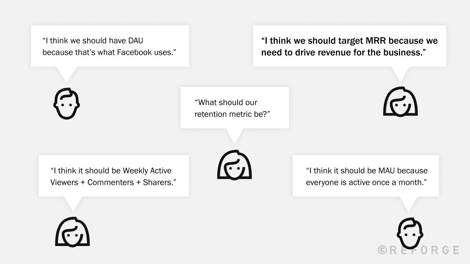 Retention + Engagement - Impact Of An Incorrect Retention Metric - Reforge