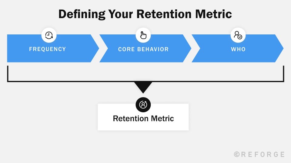 Retention + Engagement - Defining Your Metric - Reforge
