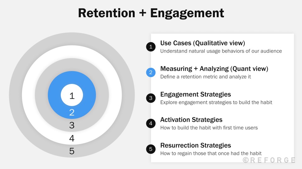 Retention + Engagement - Evaluating Cohorts - Reforge