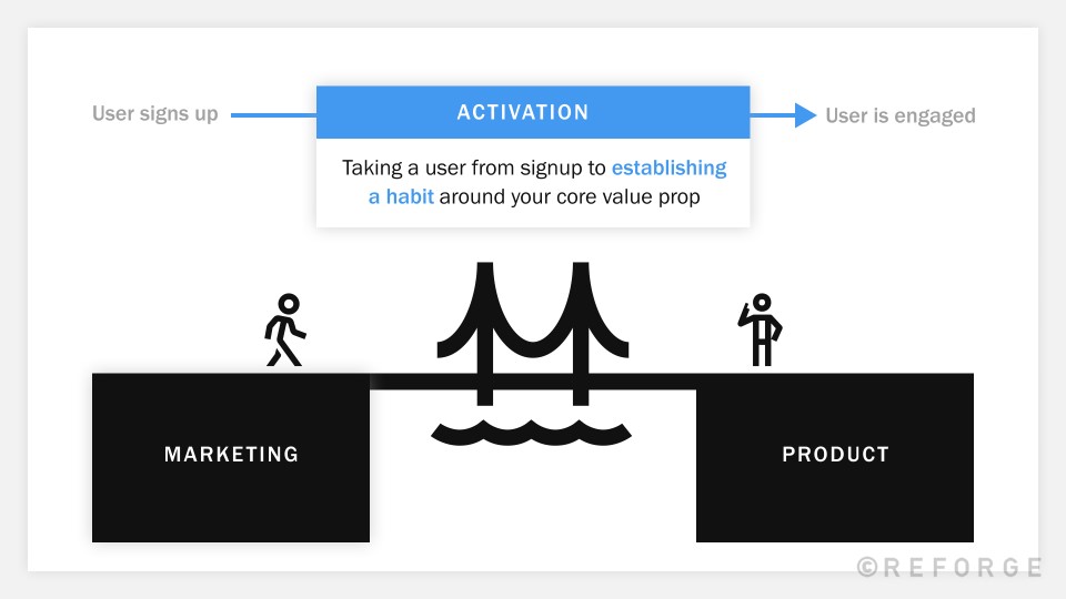 Retention + Engagement - Habit Moment - Reforge